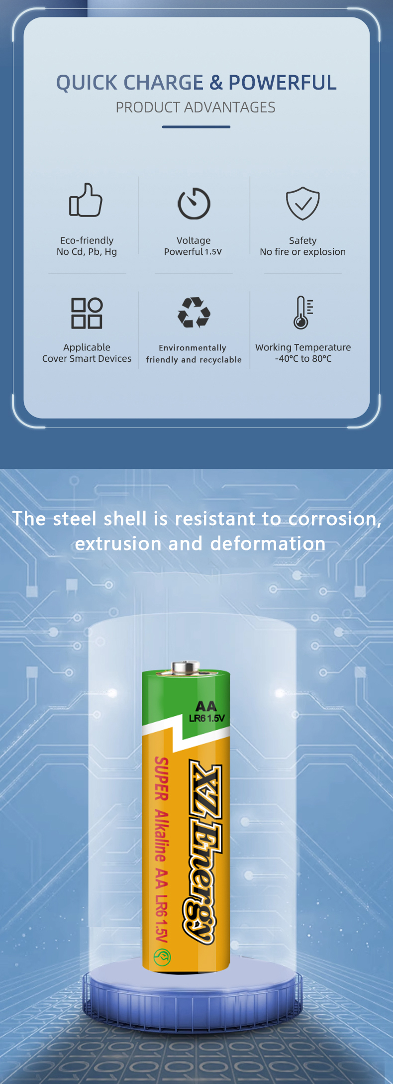 Wholesale 1.5V LR03 AAA AM4 Primary Dry Battery Cell Alkaline Battery ...
